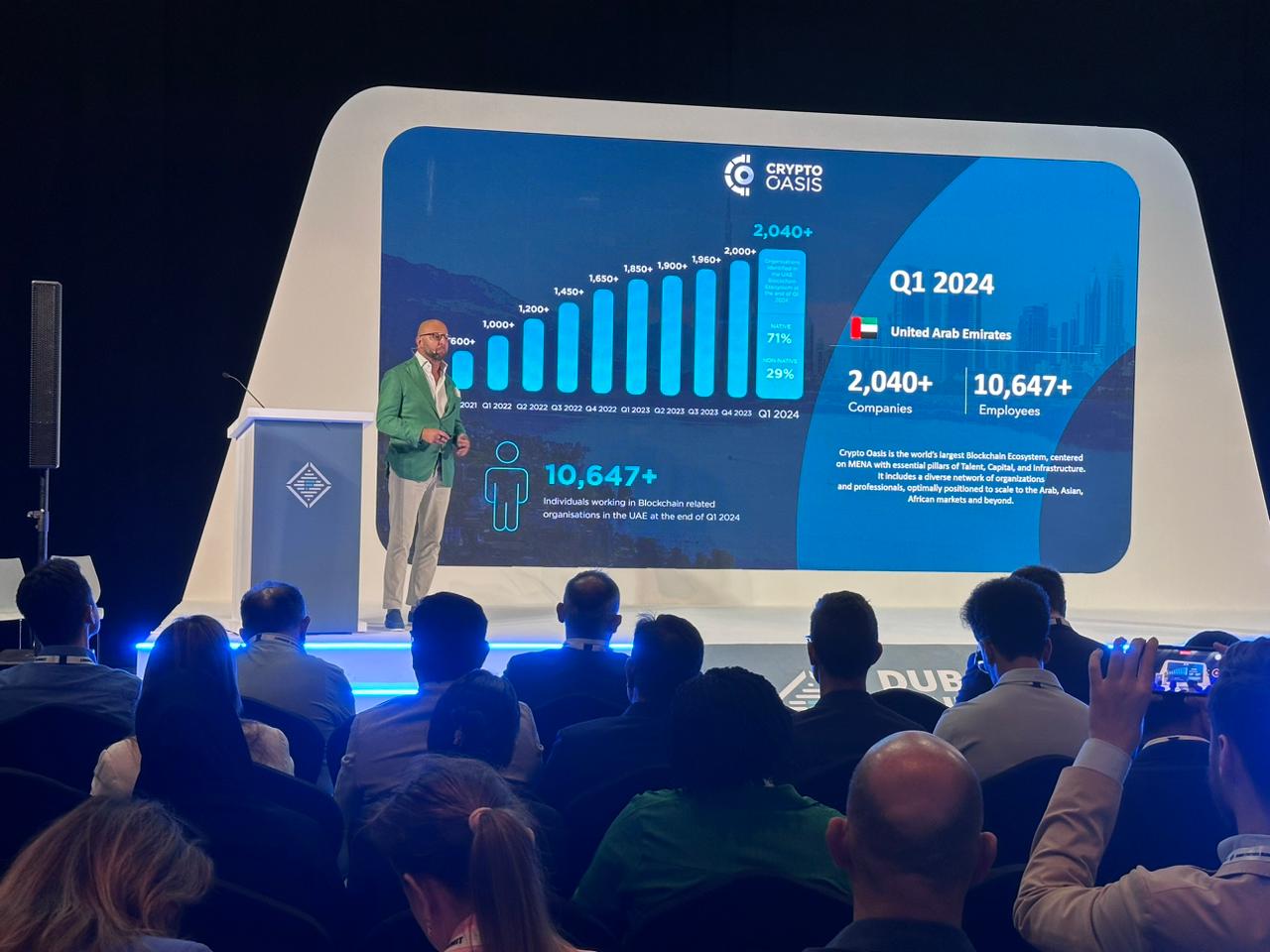 UAE Blockchain Ecosystem Grows 13.3%, Attracts 10,600 Talents: Crypto Oasis Report